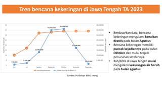 Antisipasi Menghadapi Musim Kemarau di Provinsi Jawa Tengah | PPTX