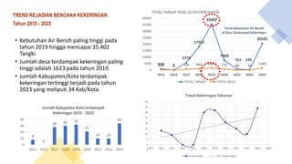 Antisipasi Menghadapi Musim Kemarau di Provinsi Jawa Tengah | PPTX