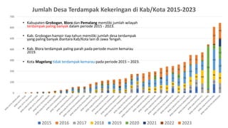 Antisipasi Menghadapi Musim Kemarau di Provinsi Jawa Tengah | PPTX