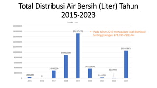Antisipasi Menghadapi Musim Kemarau di Provinsi Jawa Tengah | PPTX