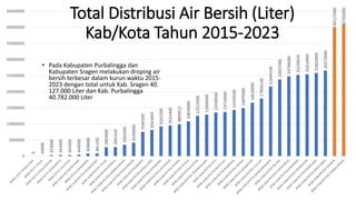 Antisipasi Menghadapi Musim Kemarau di Provinsi Jawa Tengah | PPTX