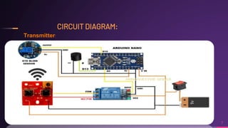 ANTI SLEEP ALARM | PPTX