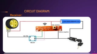ANTI SLEEP ALARM | PPTX