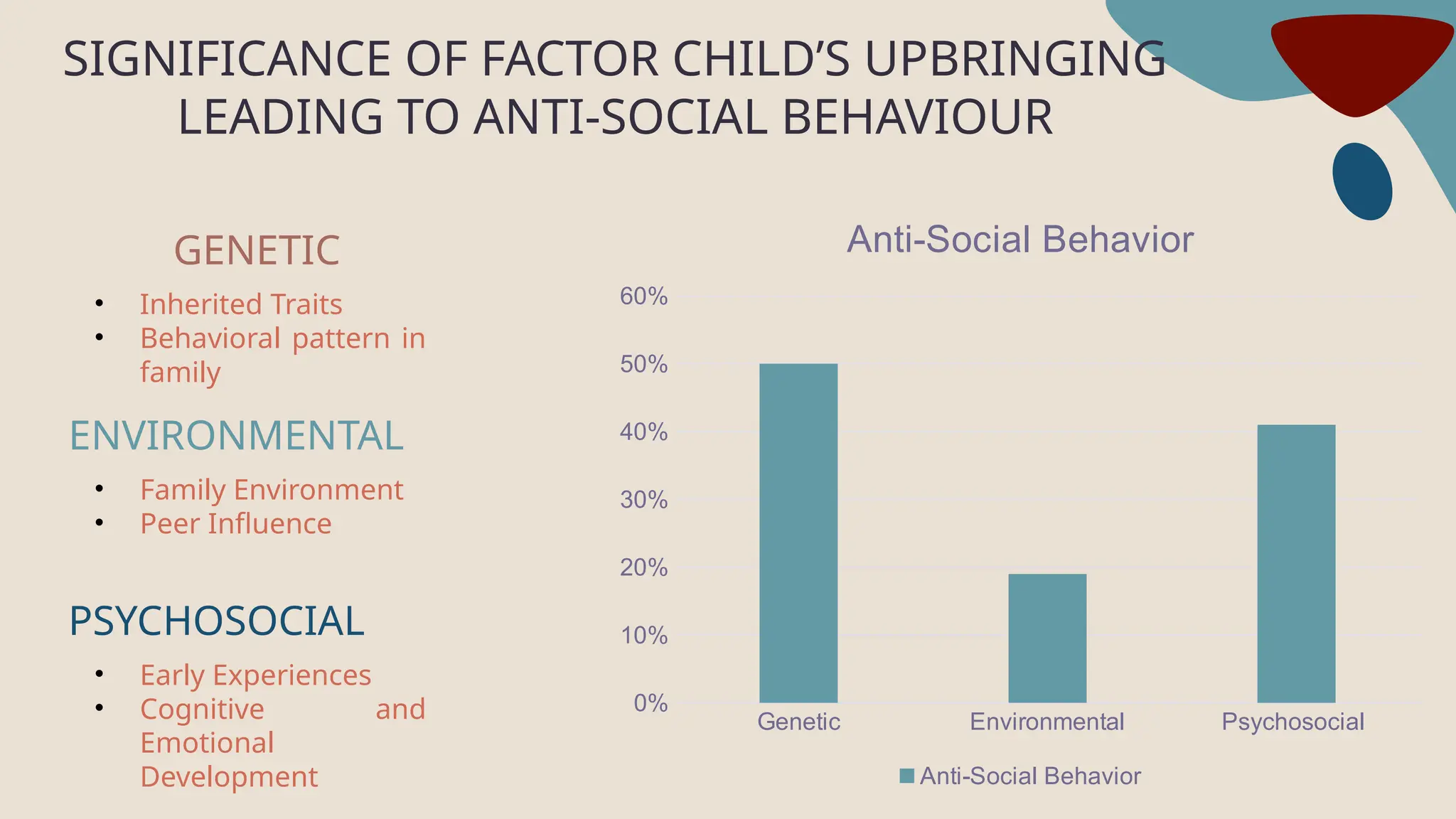 antisocial behaviour of child with .pptx
