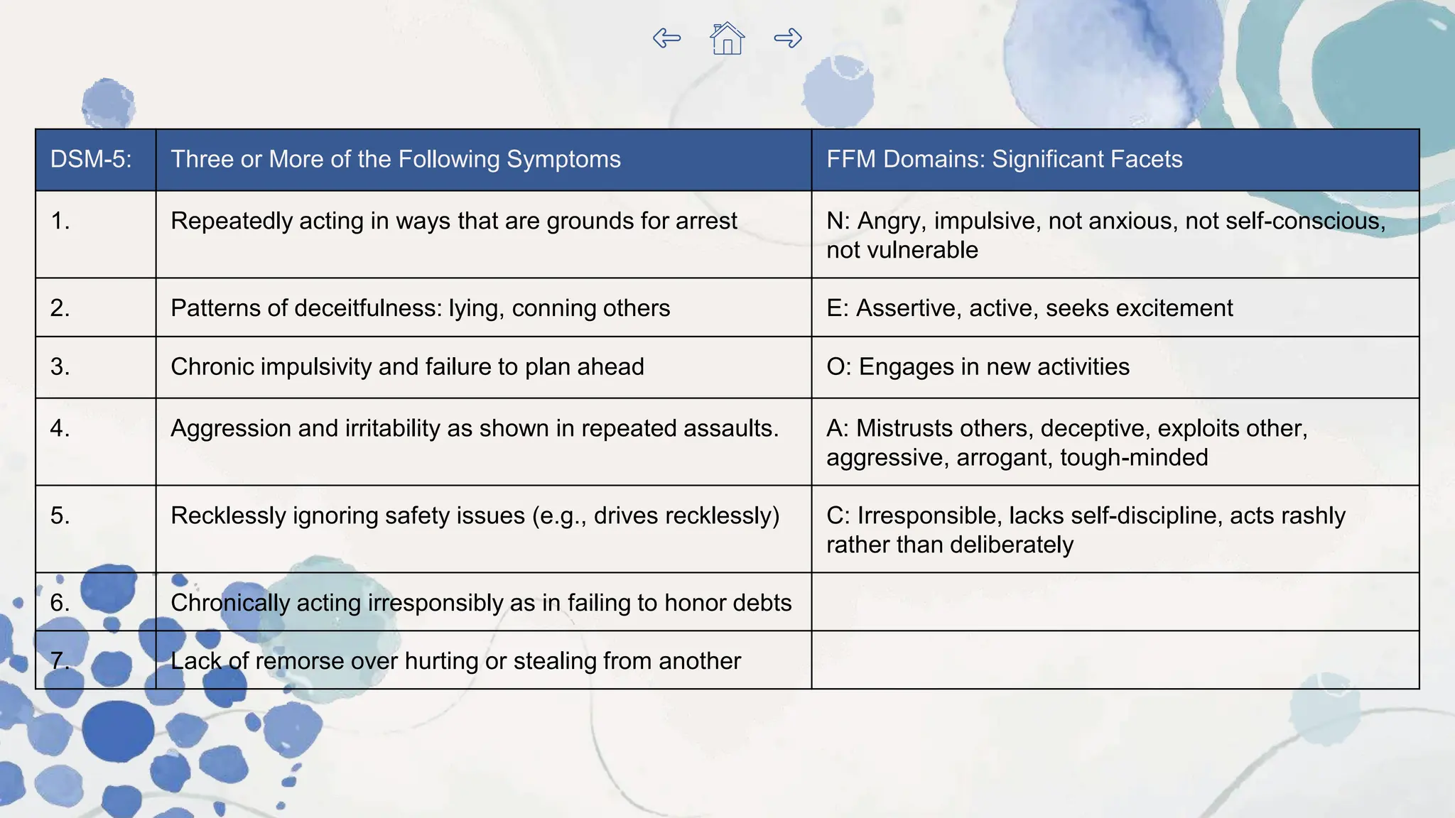 Antisocial Personality Disorder (ASPD).pptx | Mental Health | Diseases ...