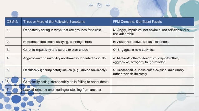 Antisocial Personality Disorder (ASPD).pptx | Mental Health | Diseases ...