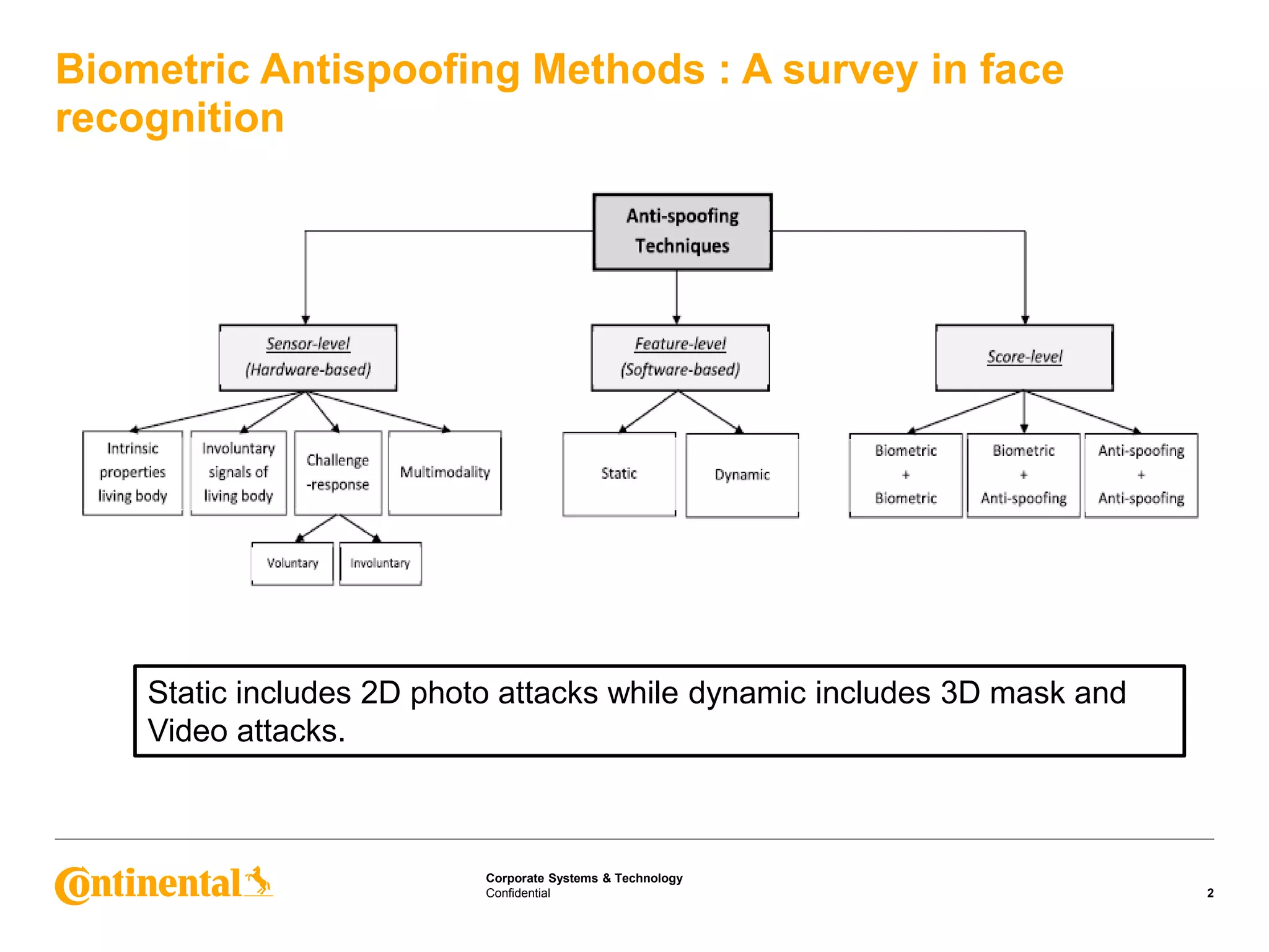 Antispoofing techniques in Facial recognition | PPTX
