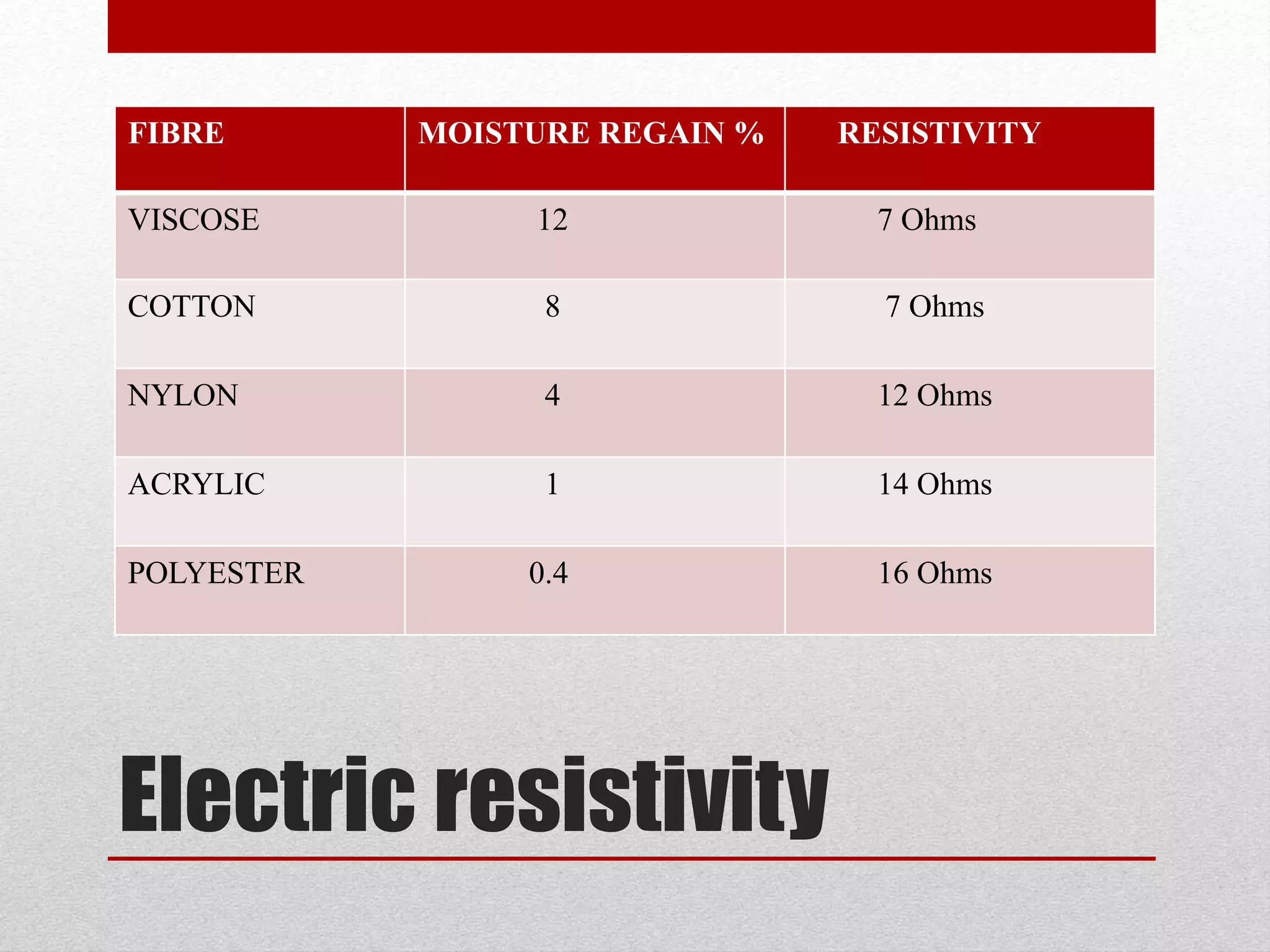 Antistatic finish in textile | PPTX