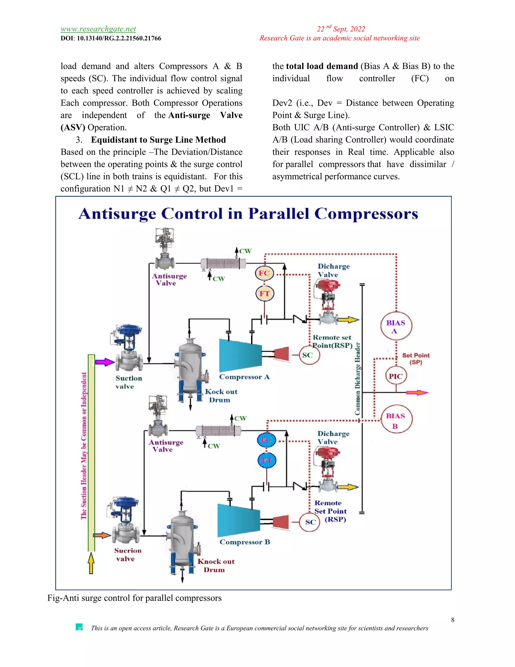 “Antisurge Protection in action” for Compressors By Prem Baboo.pdf