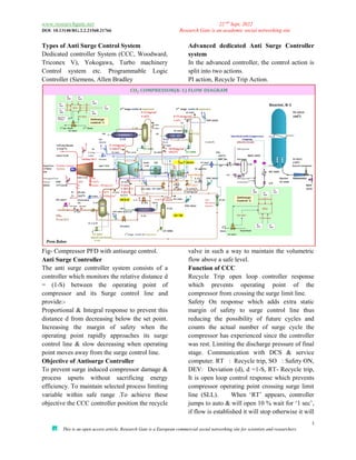 “Antisurge Protection in action” for Compressors By Prem Baboo.pdf