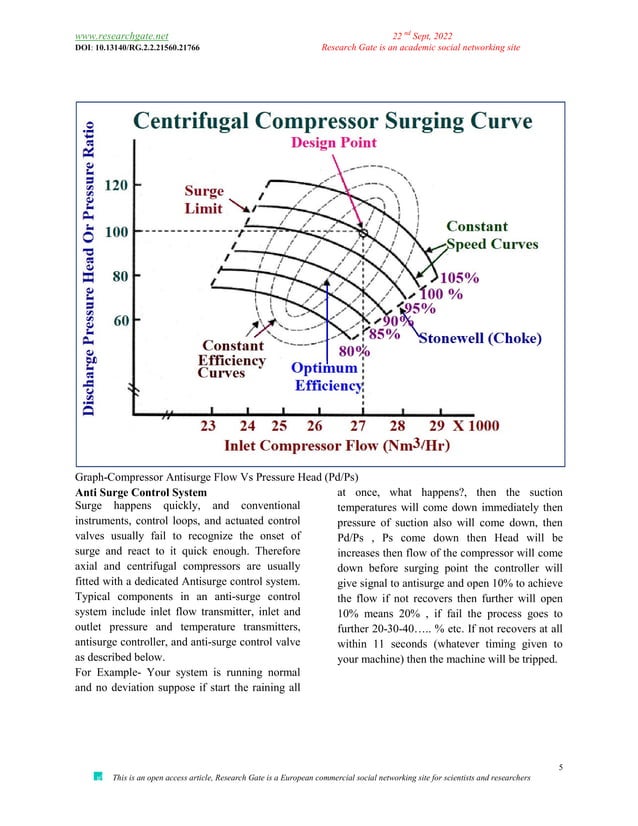 “Antisurge Protection in action” for Compressors By Prem Baboo.pdf