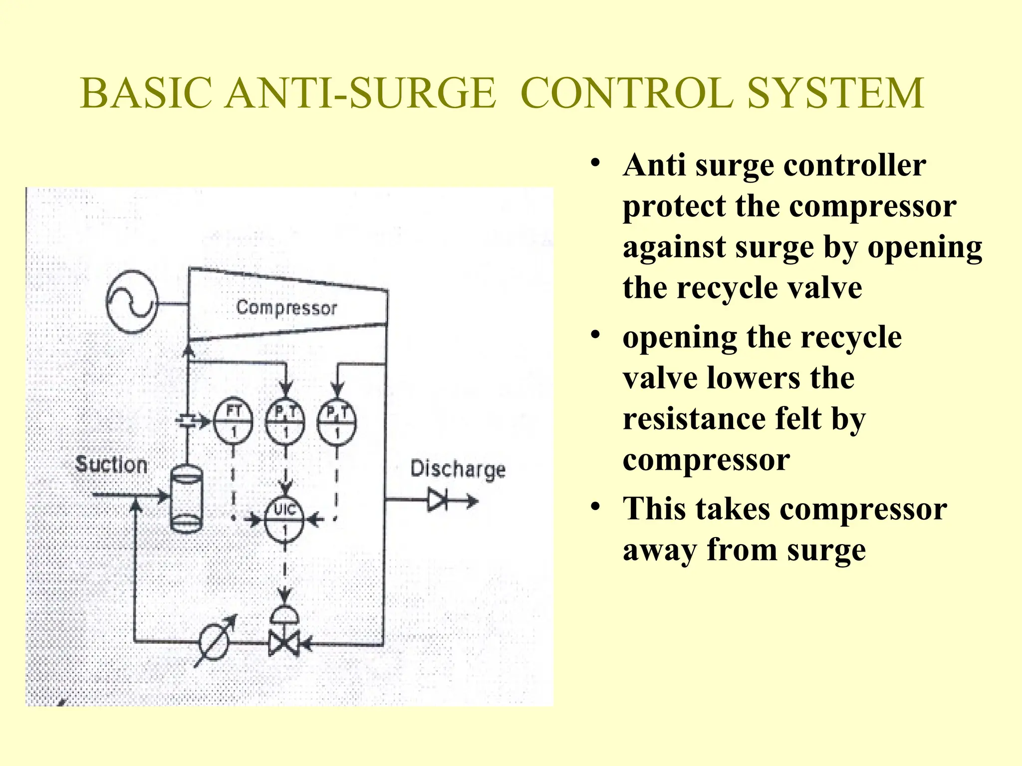 Anti surge system of gas turbine compreesor.ppt