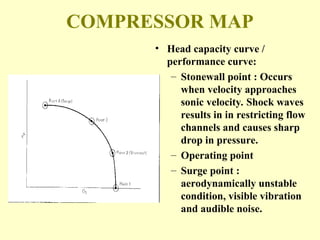Anti surge system of gas turbine compreesor.ppt