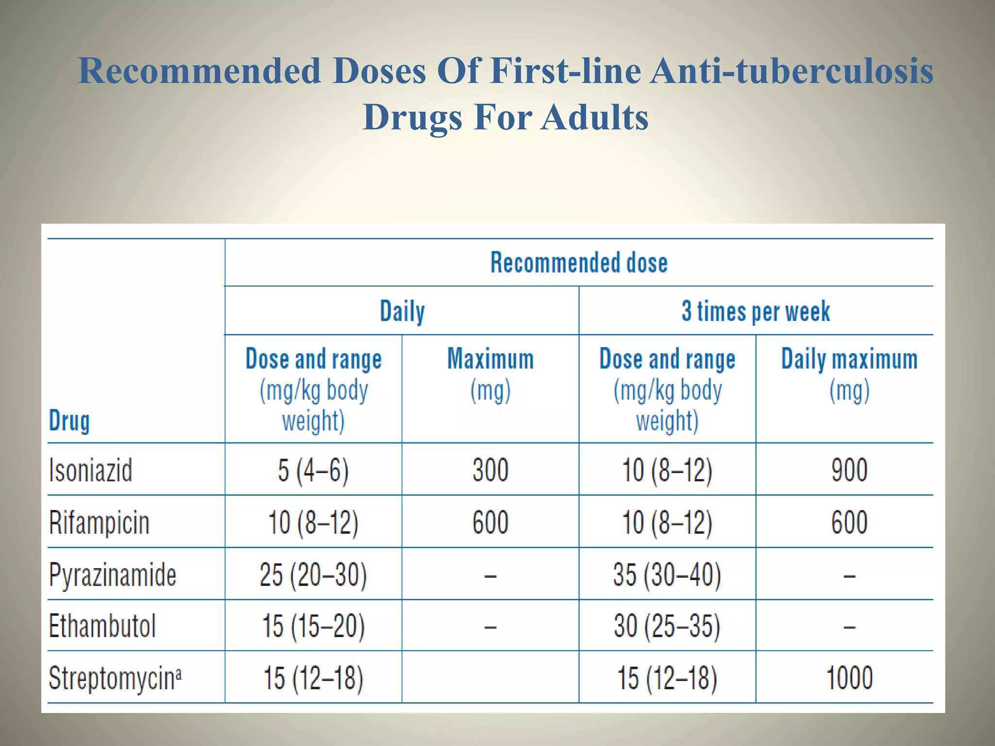 Anti tuberculous Drugs and Patient Counseling | PPTX