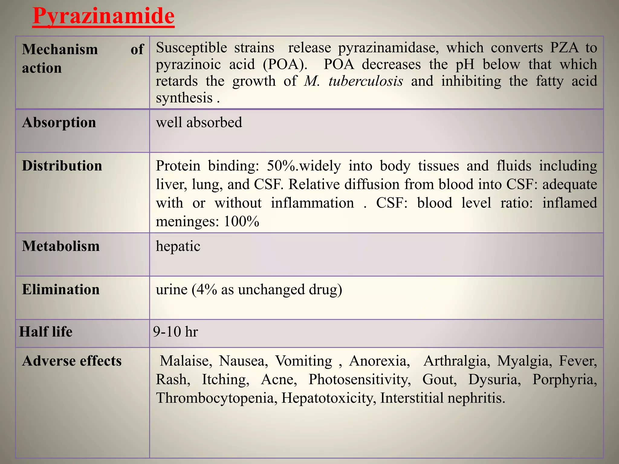 Anti tuberculous Drugs and Patient Counseling | PPTX