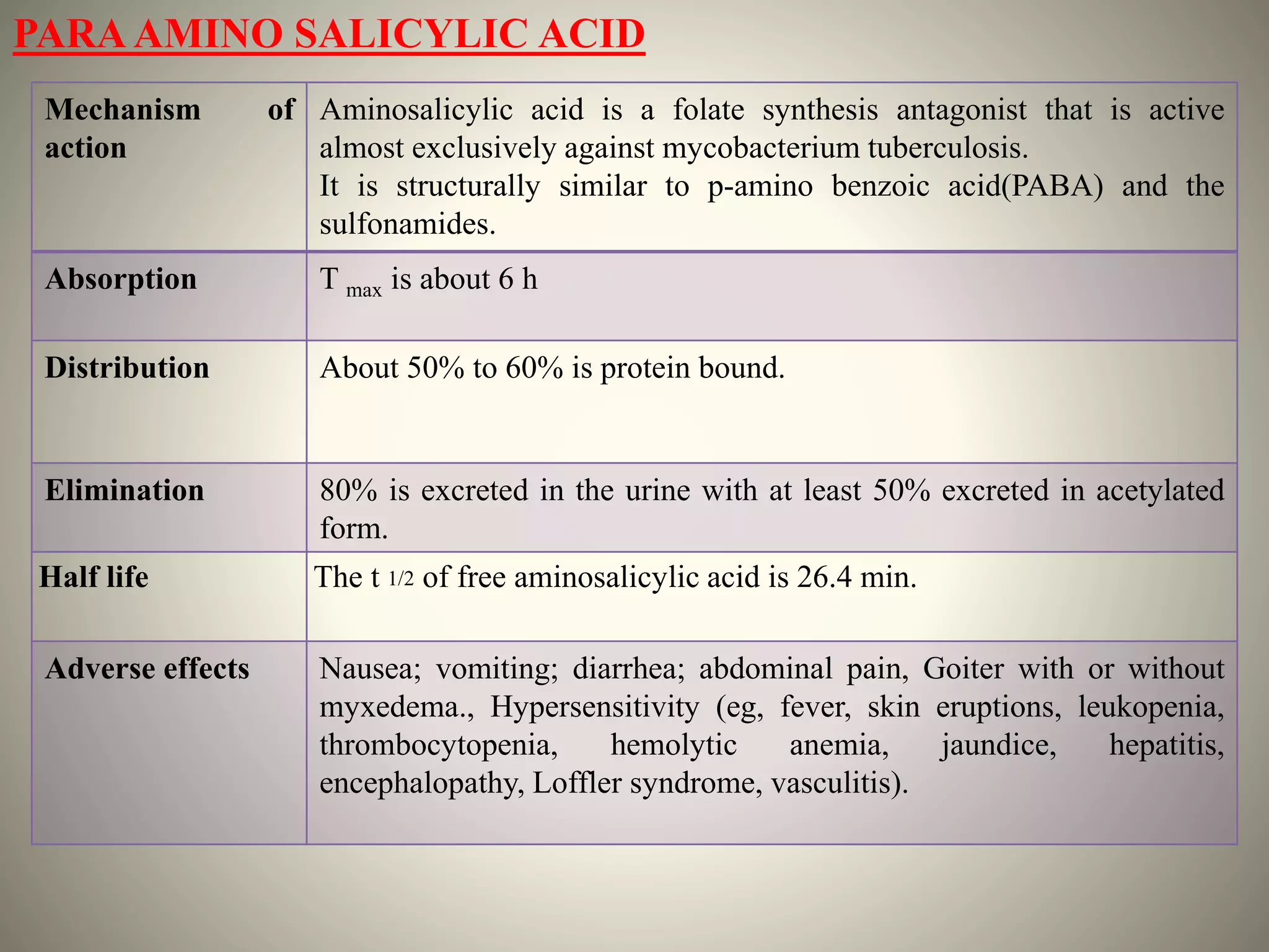 Anti tuberculous Drugs and Patient Counseling | PPTX
