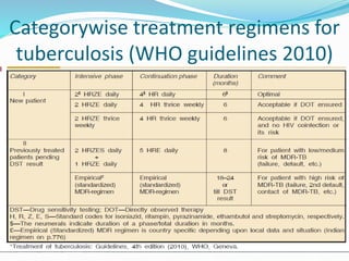 Anti TB drugs | PDF