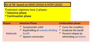 Anti Tuberculosis agents powerpoint slides | PPT