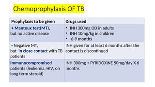 Anti Tuberculosis agents powerpoint slides | PPT