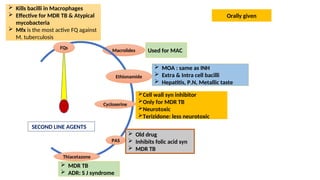 Anti Tuberculosis agents powerpoint slides | PPT