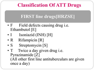 Anti tb drugs | PPSX