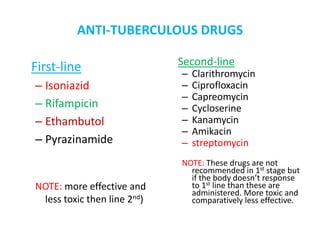 Anti tb drugs dr-z pharmacy practice | PPT