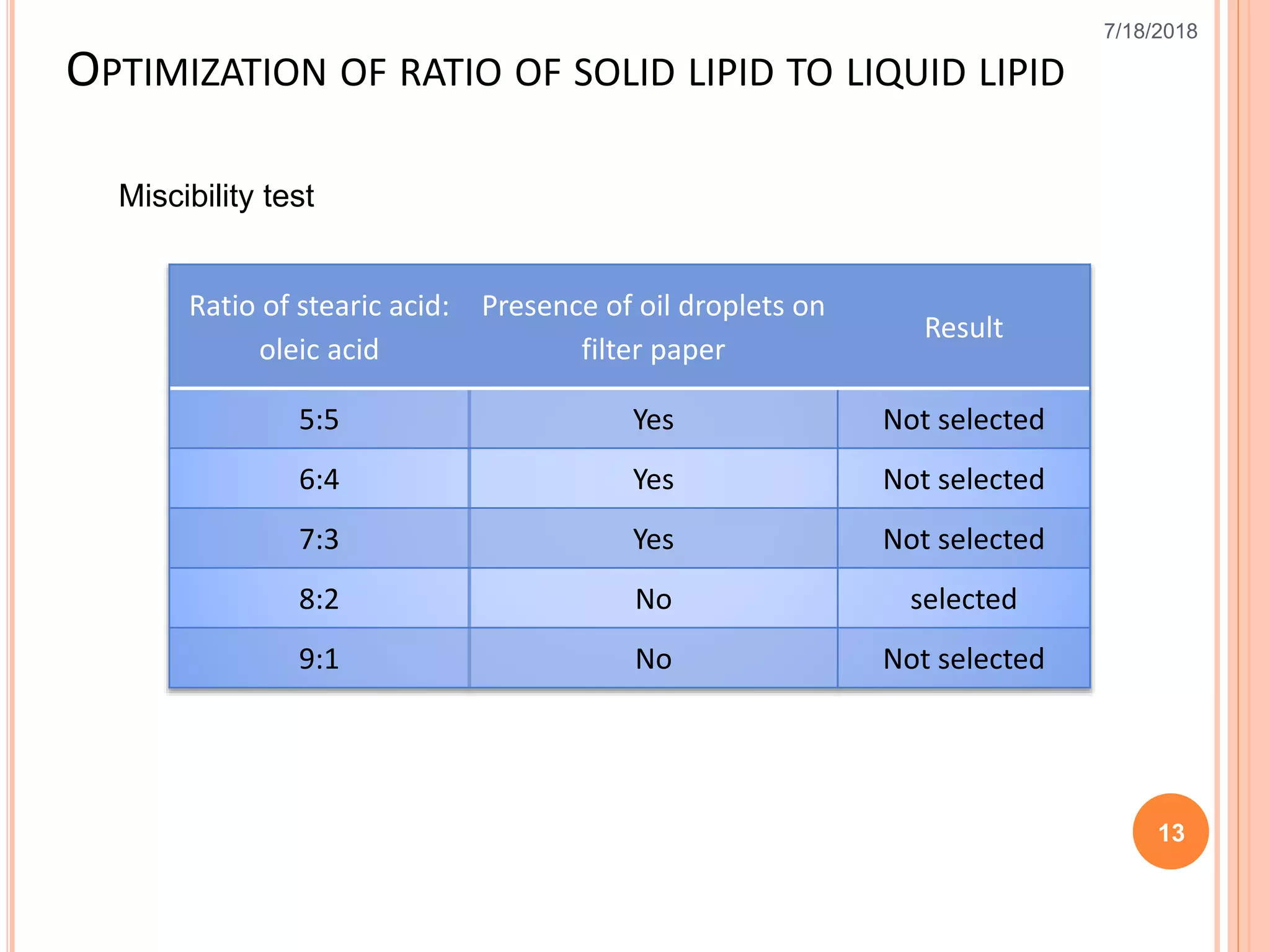 Nanostructured Lipid Carrier based Dry Powder Inhaler (DPI) of Anti TB ...