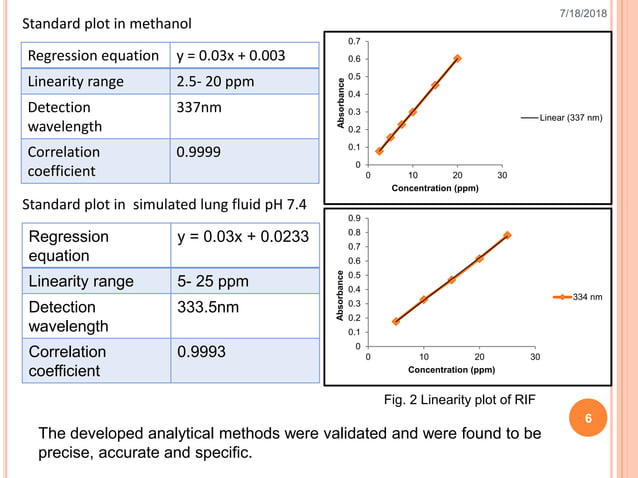 Nanostructured Lipid Carrier based Dry Powder Inhaler (DPI) of Anti TB ...