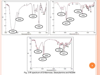 Nanostructured Lipid Carrier based Dry Powder Inhaler (DPI) of Anti TB ...