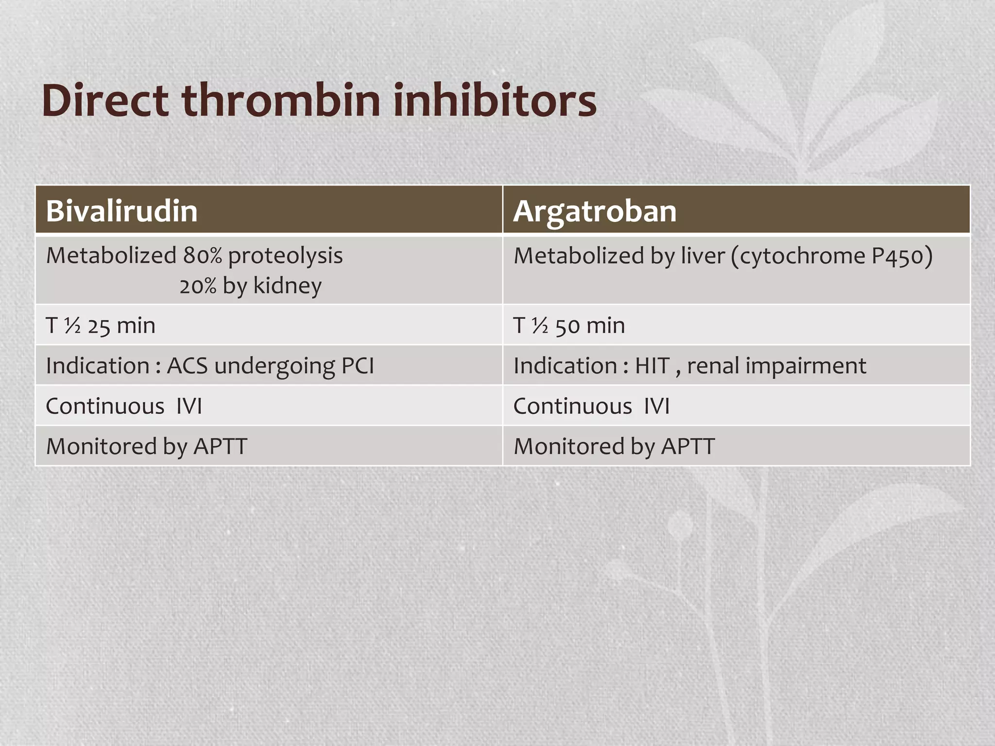 Antithrombotic anticoagulants | PPTX