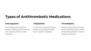 Antithrombotic Therapies: Balancing Clot Prevention and Bleeding Risk | PPT