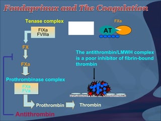 Antithrombotic drugs | PPT