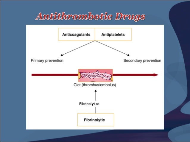 Antithrombotic drugs