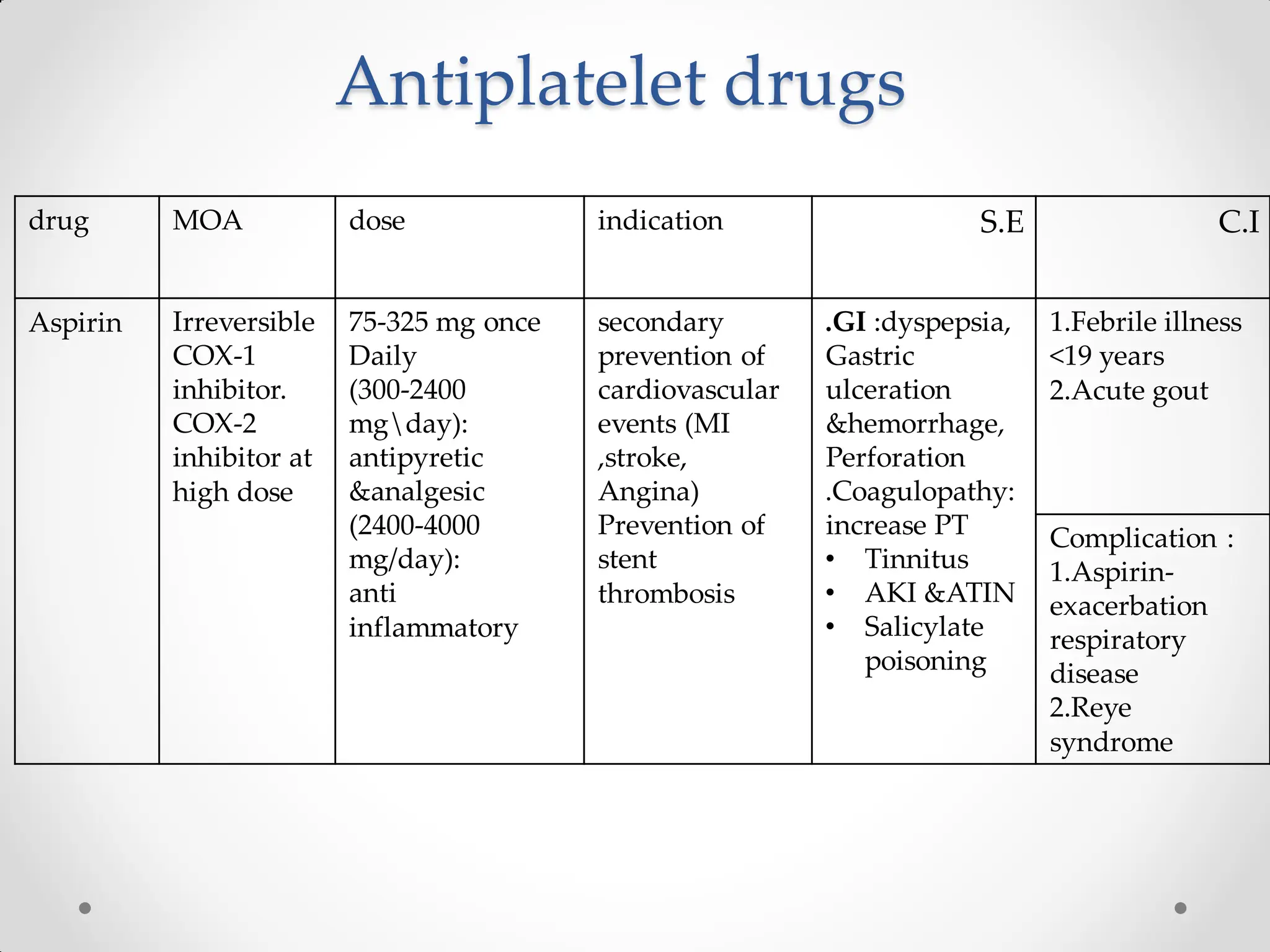 Antithrombotic drugs (antiplatelet &anticoagulants) .pdf