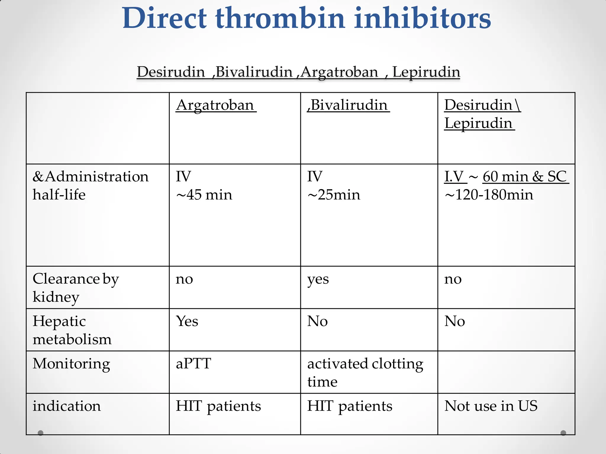 Antithrombotic drugs (antiplatelet &anticoagulants) .pdf | Blood ...