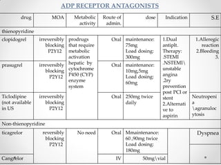 Antithrombotic drugs (antiplatelet &anticoagulants) .pdf