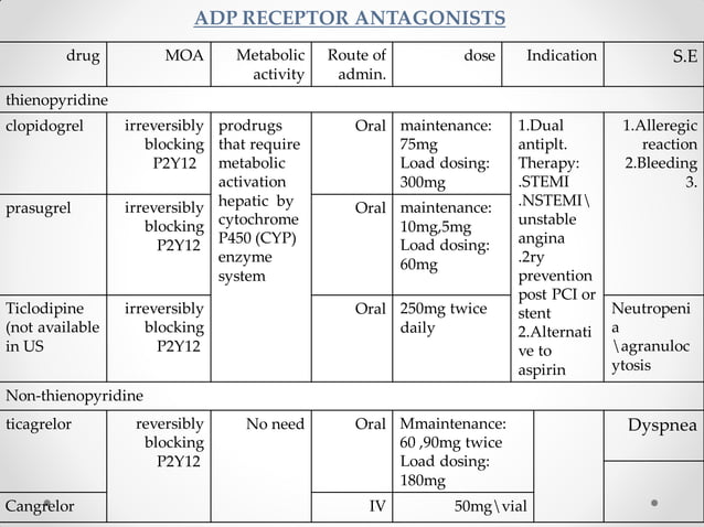 Antithrombotic drugs (antiplatelet &anticoagulants) .pdf