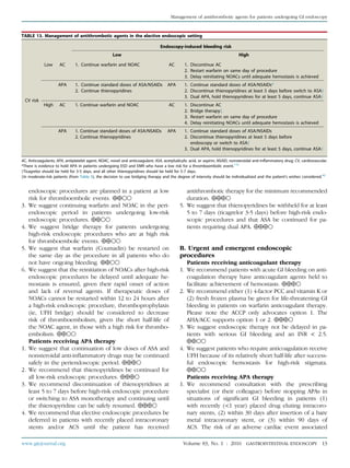 Antithrombotics and endoscopy | PDF