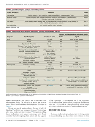 Antithrombotics and endoscopy | PDF