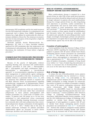 Antithrombotics and endoscopy | PDF