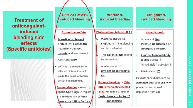Antithrombotics | PPT