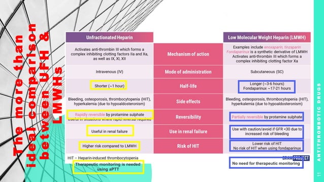 Antithrombotics | PPT