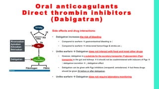 Antithrombotics | PPT