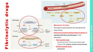 Antithrombotics | PPT