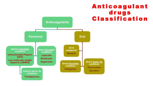 Antithrombotics | PPT