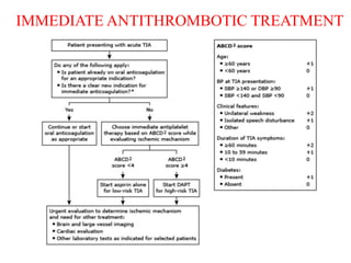 Antithrombotics in Acute ischemic events Dr Ganesh.pptx