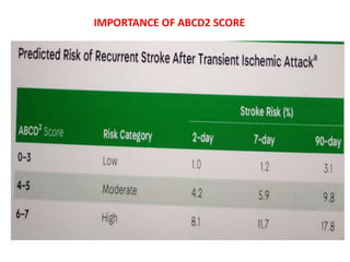 Antithrombotics in Acute ischemic events Dr Ganesh.pptx