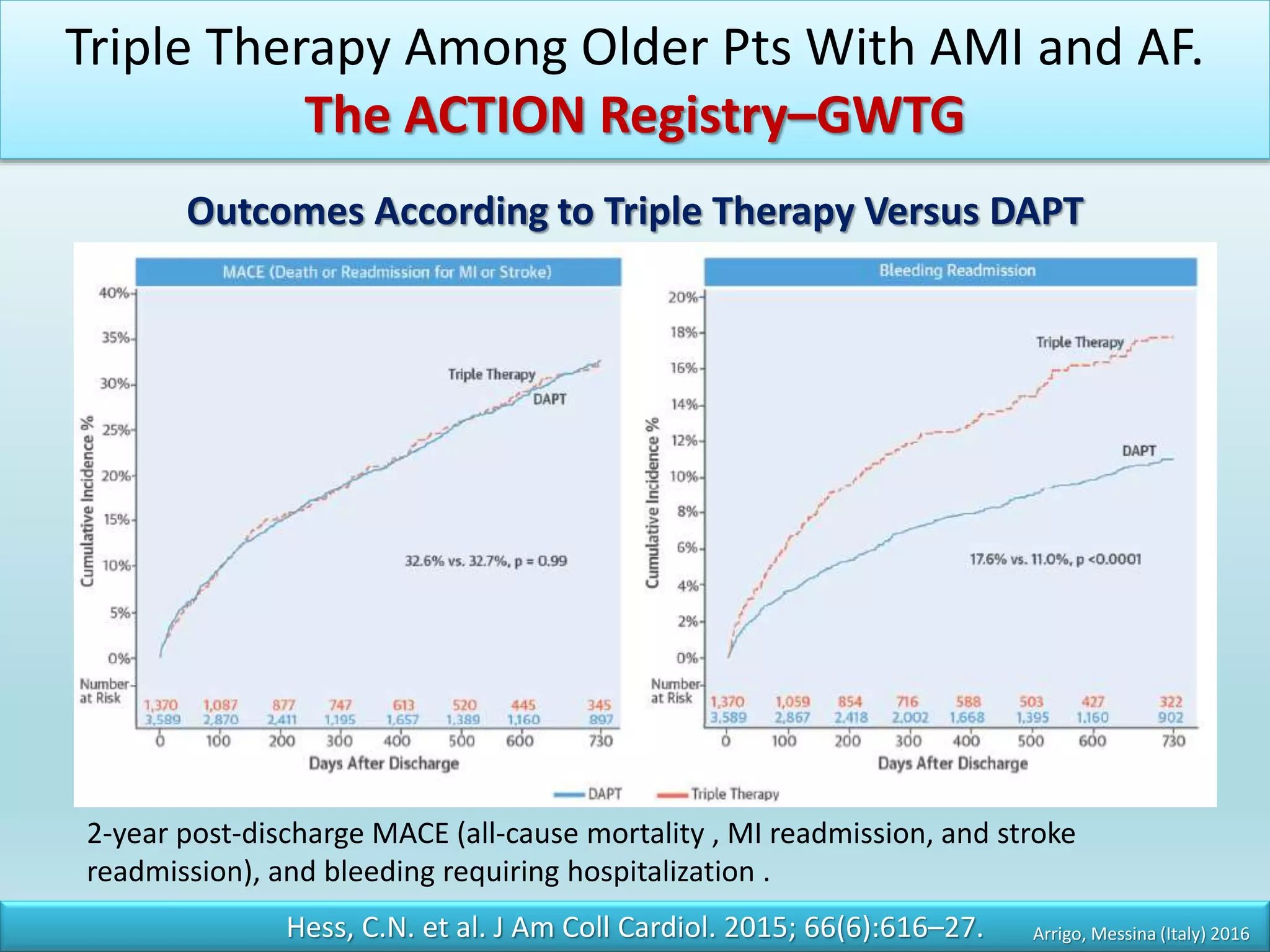 Antithrombotic therapy after pci in atrial fibrillation 2016 | PPTX