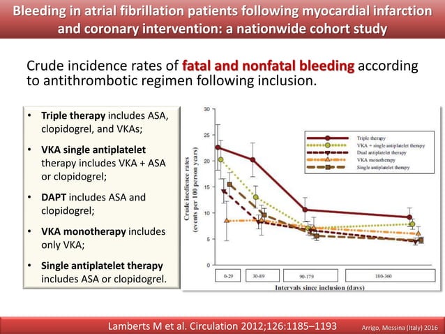 Antithrombotic therapy after pci in atrial fibrillation 2016 | PPT