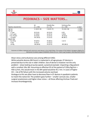 Anticoagulation in pediatric ventricular assist device - WCPCCS 2017 | PDF